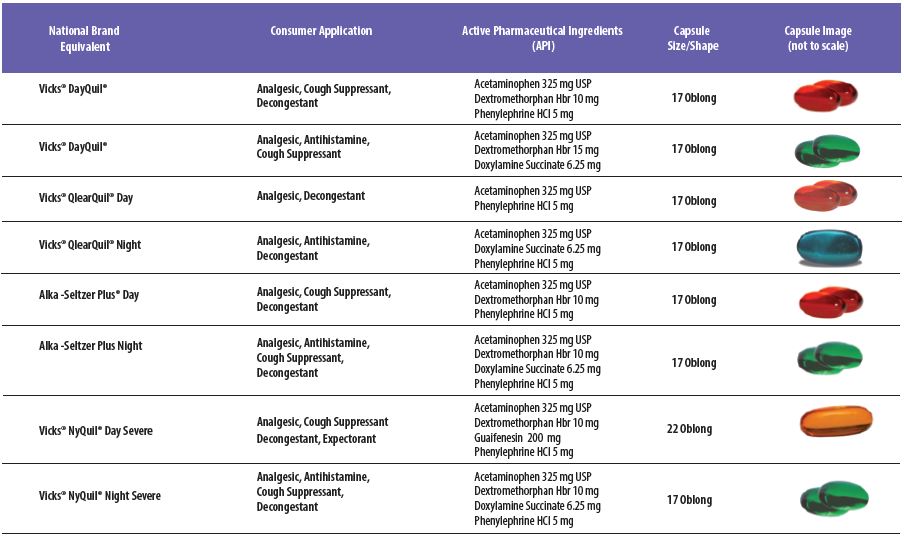 PuraCap Pharmaceutical LLC